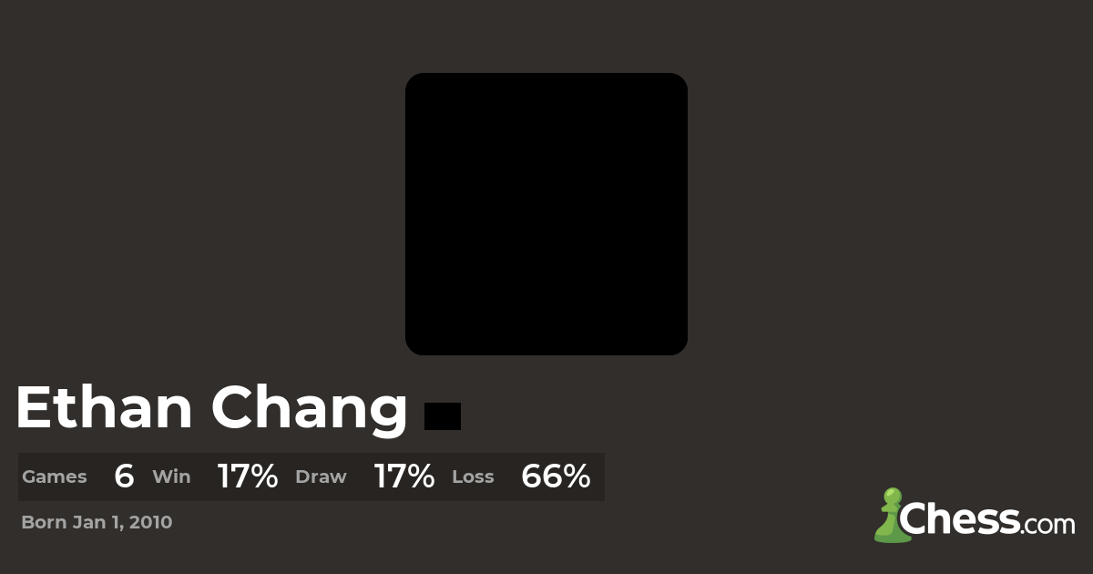 The Best Chess Games of Ethan Chang - Chess.com
