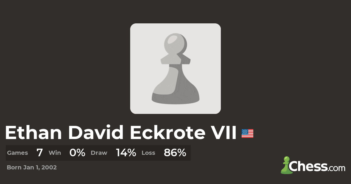 The Best Chess Games of Ethan David Eckrote VII - Chess.com