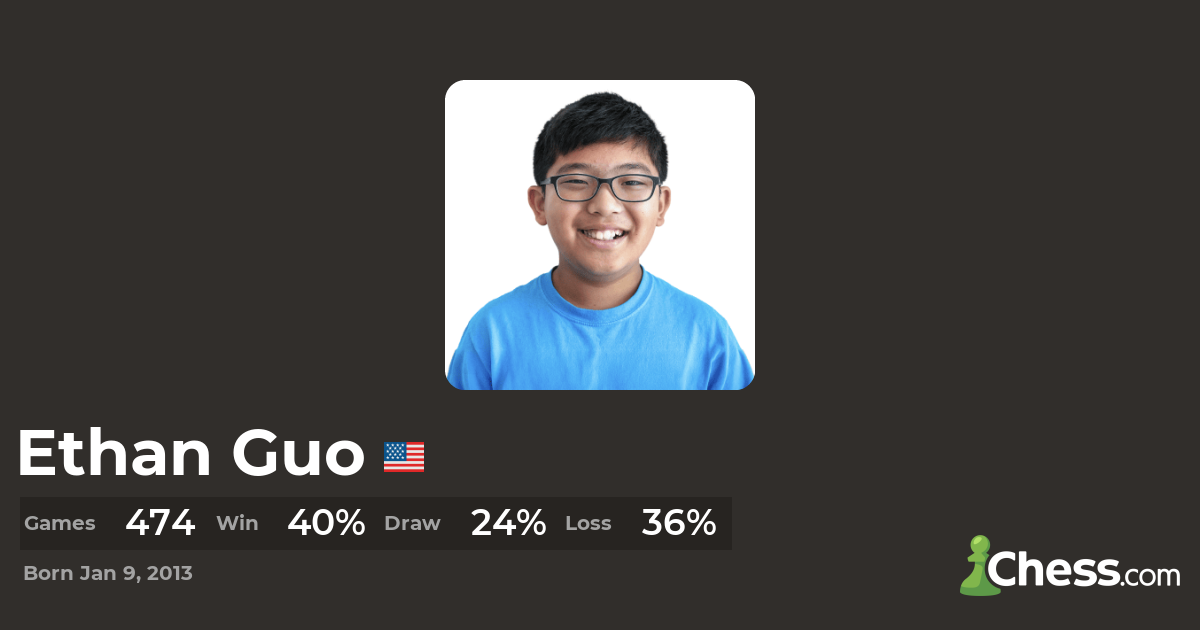 The Best Chess Games of Ethan Guo - Chess.com