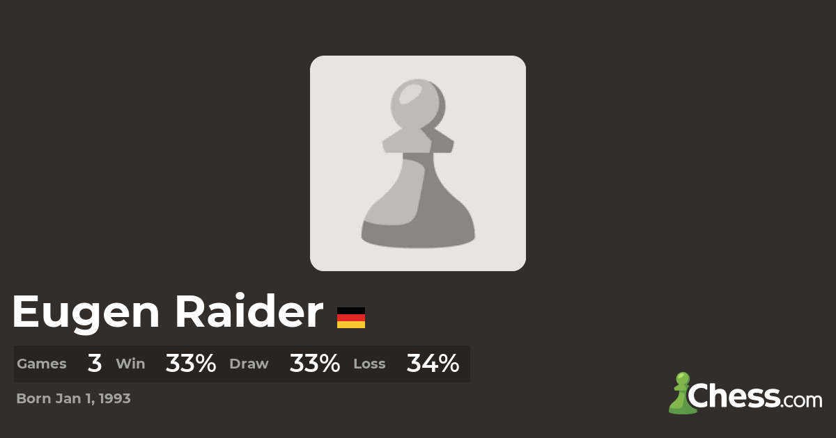 The Best Chess Games of Eugen Raider - Chess.com