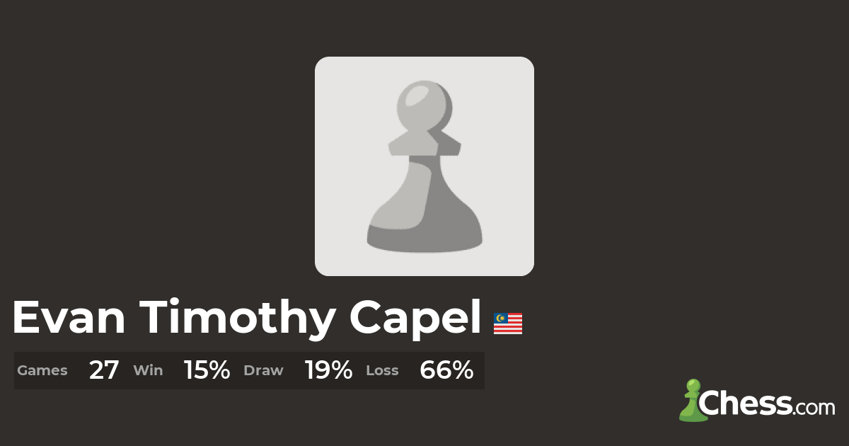 The Best Chess Games of Evan Timothy Capel - Chess.com