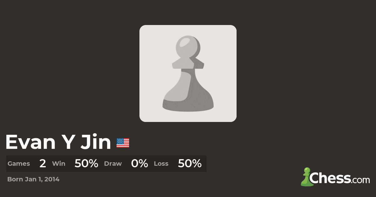 The Best Chess Games of Evan Y Jin - Chess.com