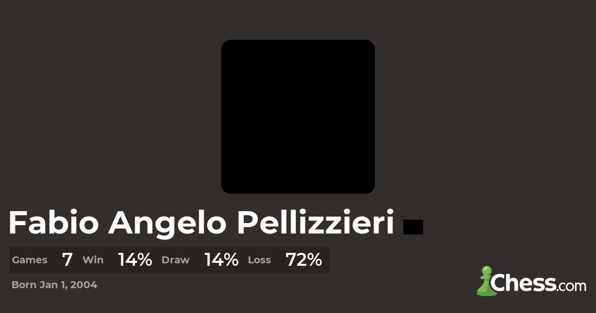 The Best Chess Games of Fabio Angelo Pellizzieri - Chess.com