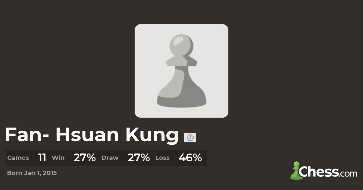 The Best Chess Games of Fan- Hsuan Kung - Chess.com