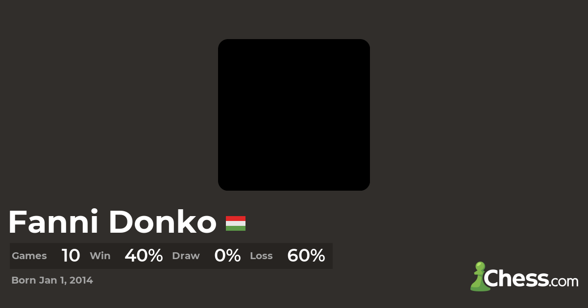 The Best Chess Games of Fanni Donko - Chess.com