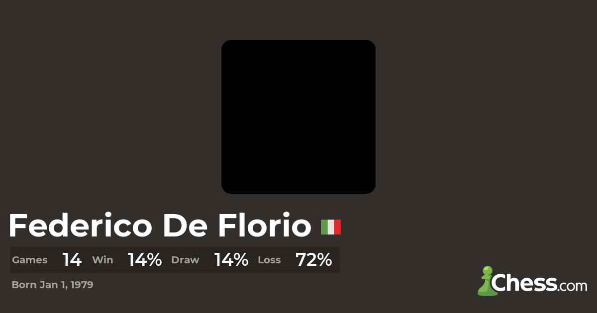 The Best Chess Games of Federico De Florio - Chess.com
