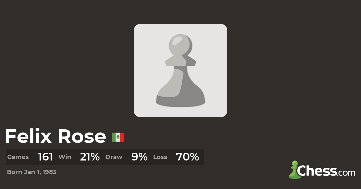 The Best Chess Games of Felix Rose - Chess.com