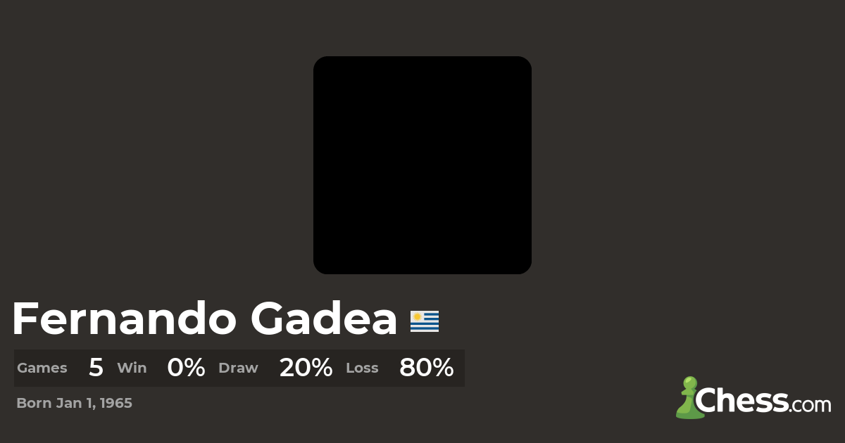 The Best Chess Games of Fernando Gadea - Chess.com