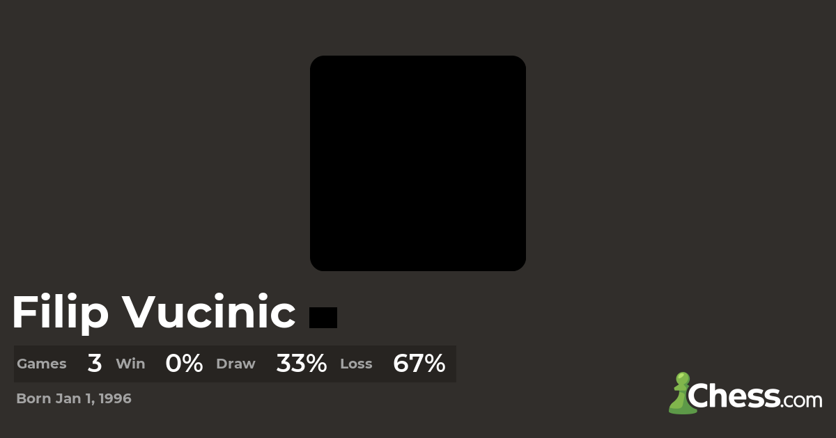 The Best Chess Games of Filip Vucinic - Chess.com