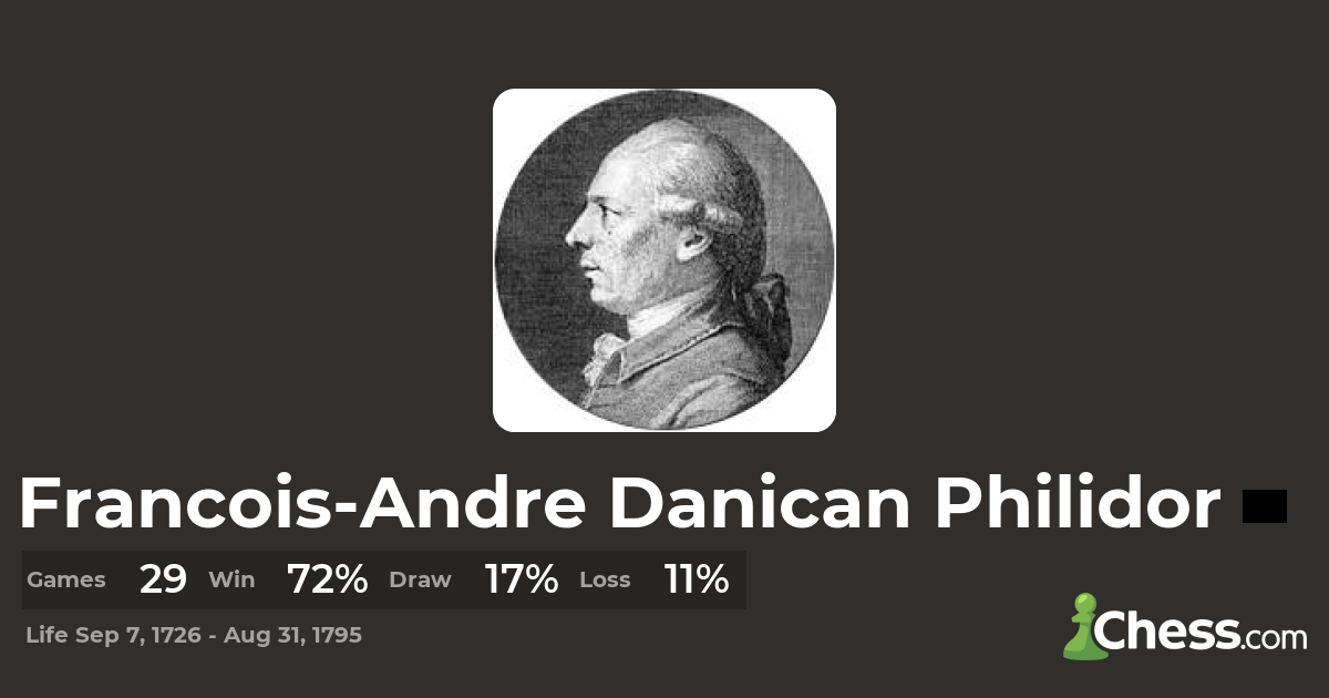 The Best Chess Games of Francois-Andre Danican Philidor - Chess.com