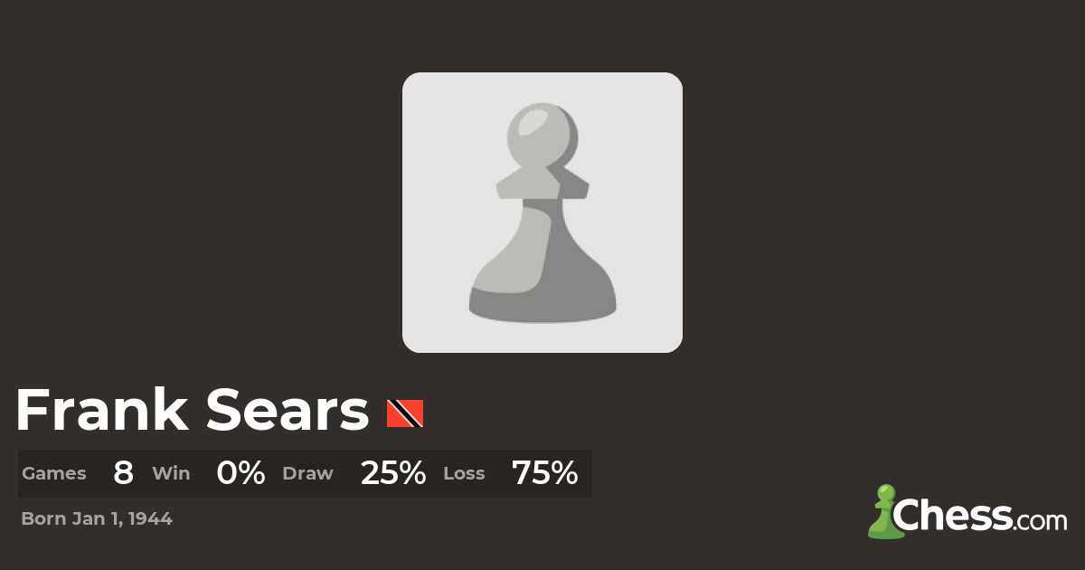 The Best Chess Games of Frank Sears - Chess.com