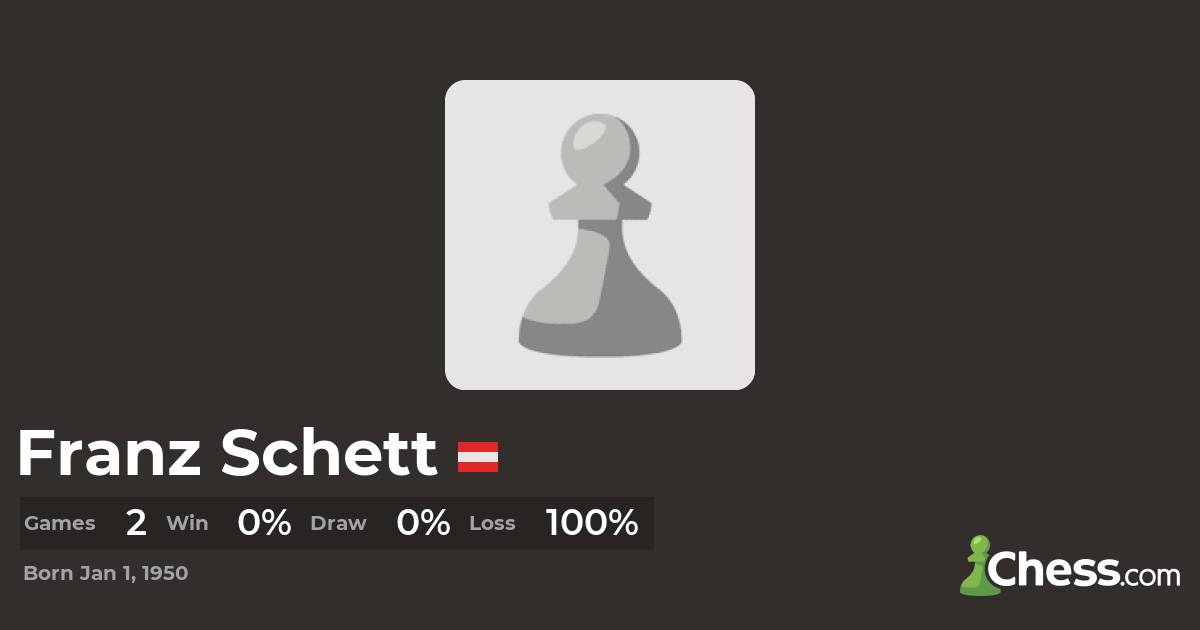 The Best Chess Games of Franz Schett - Chess.com