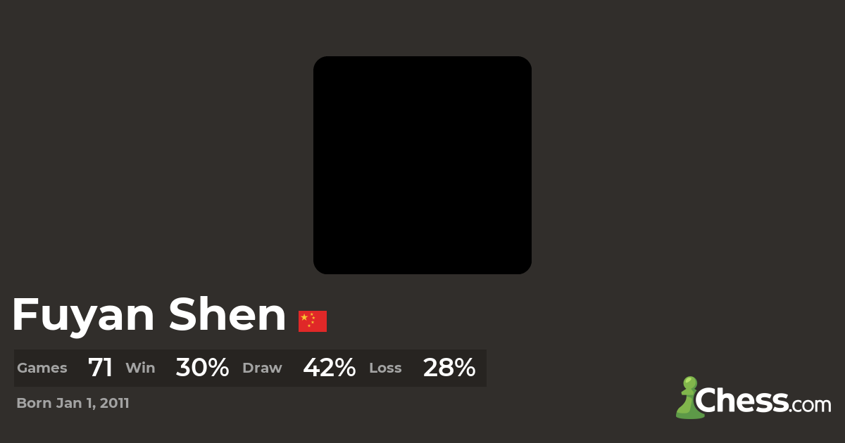 The Best Chess Games of Fuyan Shen - Chess.com