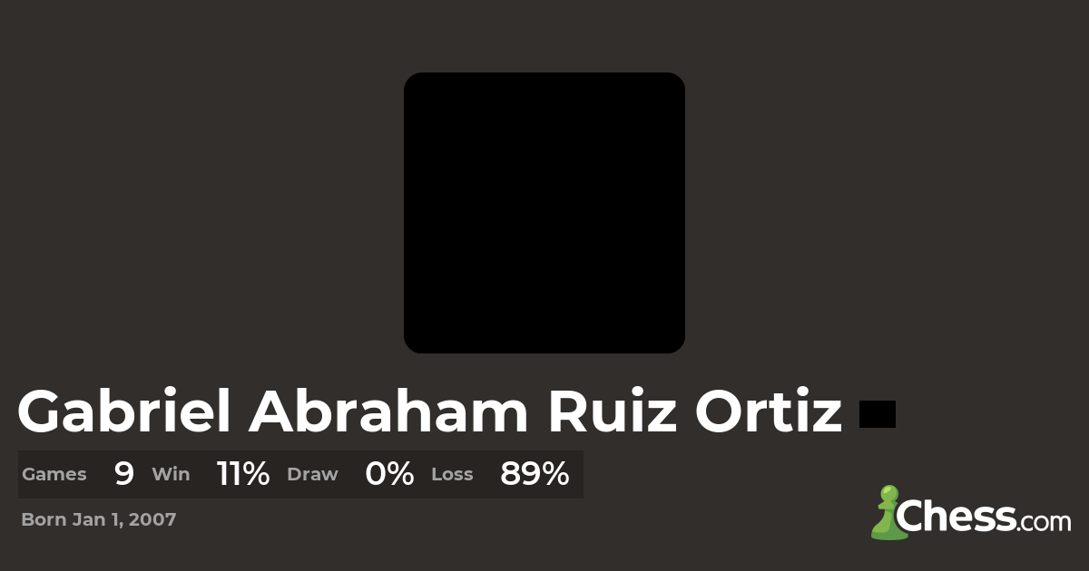 The Best Chess Games of Gabriel Abraham Ruiz Ortiz - Chess.com
