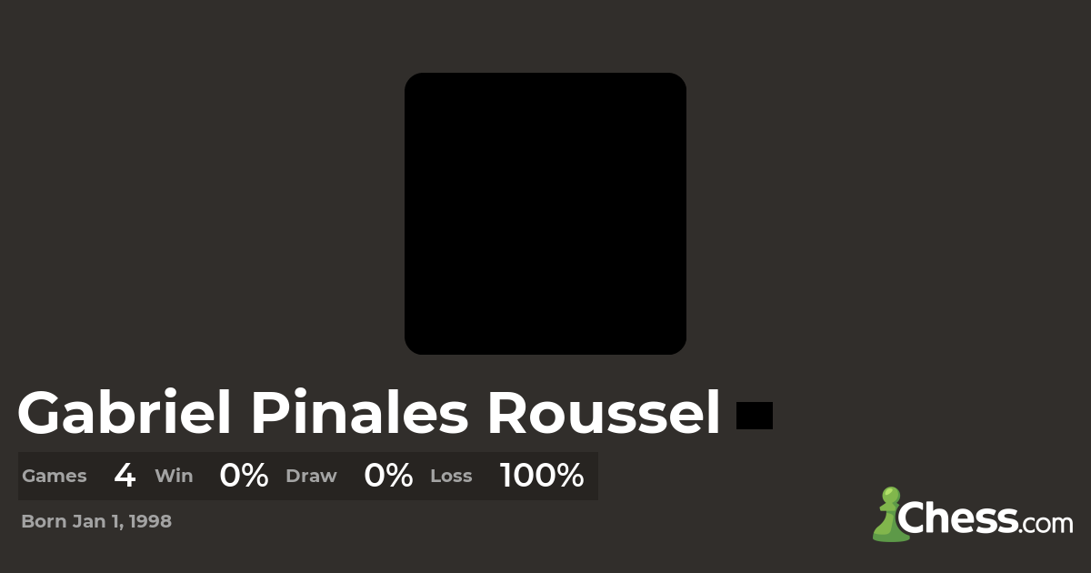 The Best Chess Games of Gabriel Pinales Roussel - Chess.com
