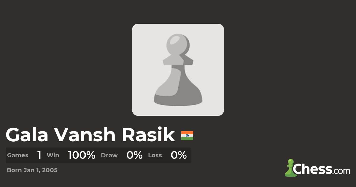 The Best Chess Games of Gala Vansh Rasik - Chess.com