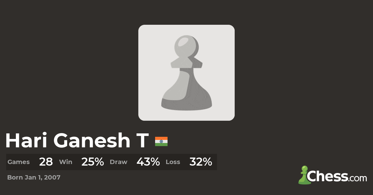 The Best Chess Games of Ganesh T Hari - Chess.com