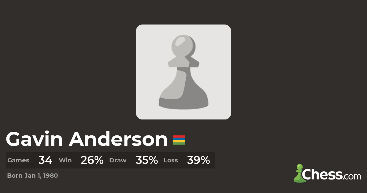 The Best Chess Games of Gavin Anderson - Chess.com