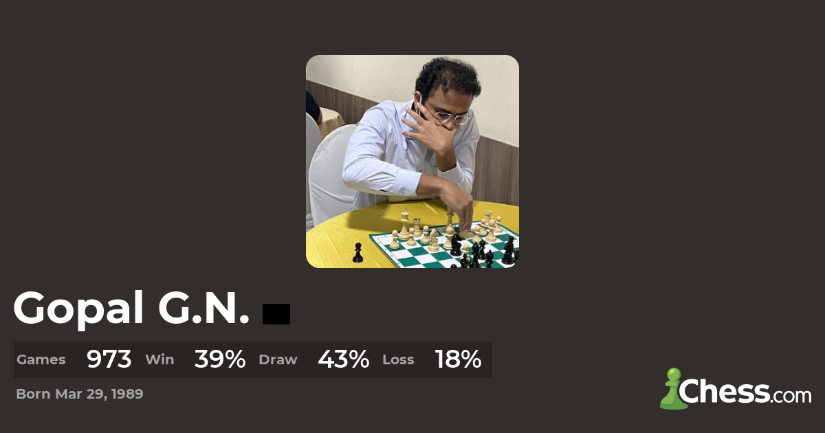 The Best Chess Games of Geetha Narayanan Gopal - Chess.com