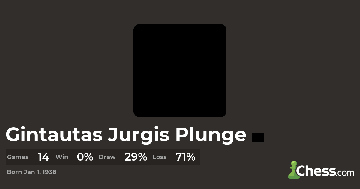 The Best Chess Games of Gintautas Jurgis Plunge - Chess.com