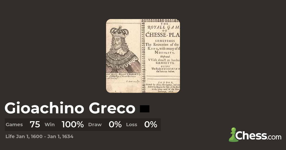 The Best Chess Games of Gioachino Greco - Chess.com