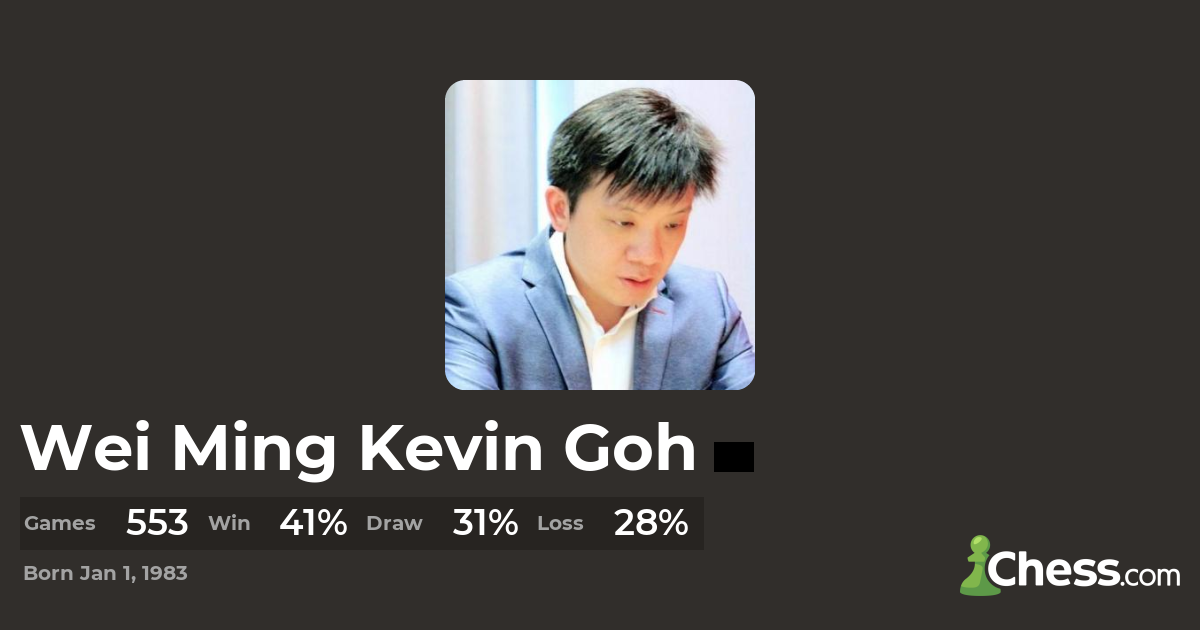 The Best Chess Games of Goh Wei Ming - Chess.com