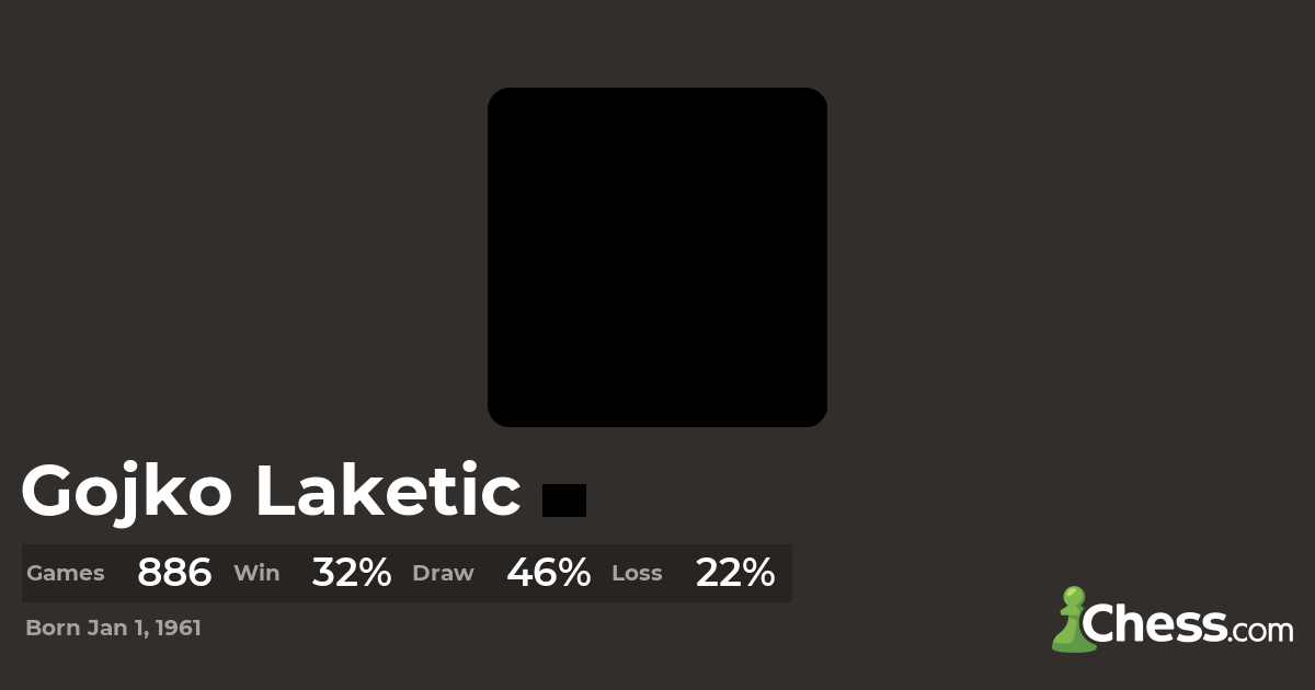 The Best Chess Games of Gojko Laketic - Chess.com