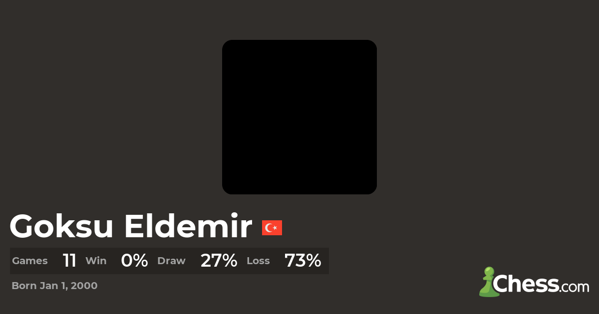The Best Chess Games of Goksu Eldemir - Chess.com