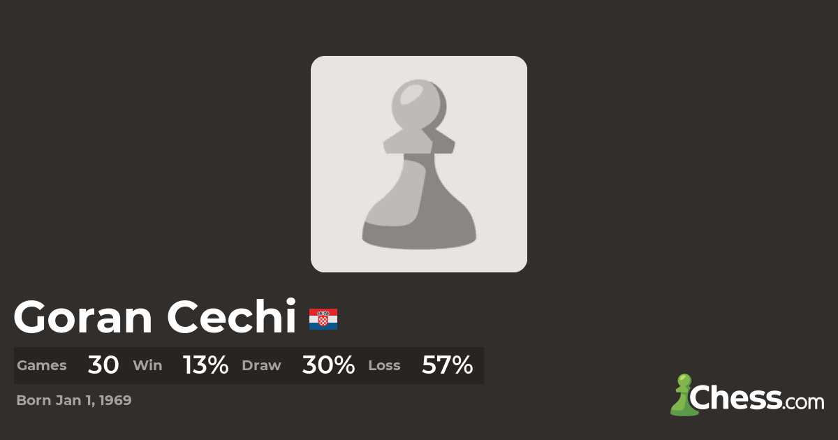 The Best Chess Games of Goran Cechi - Chess.com