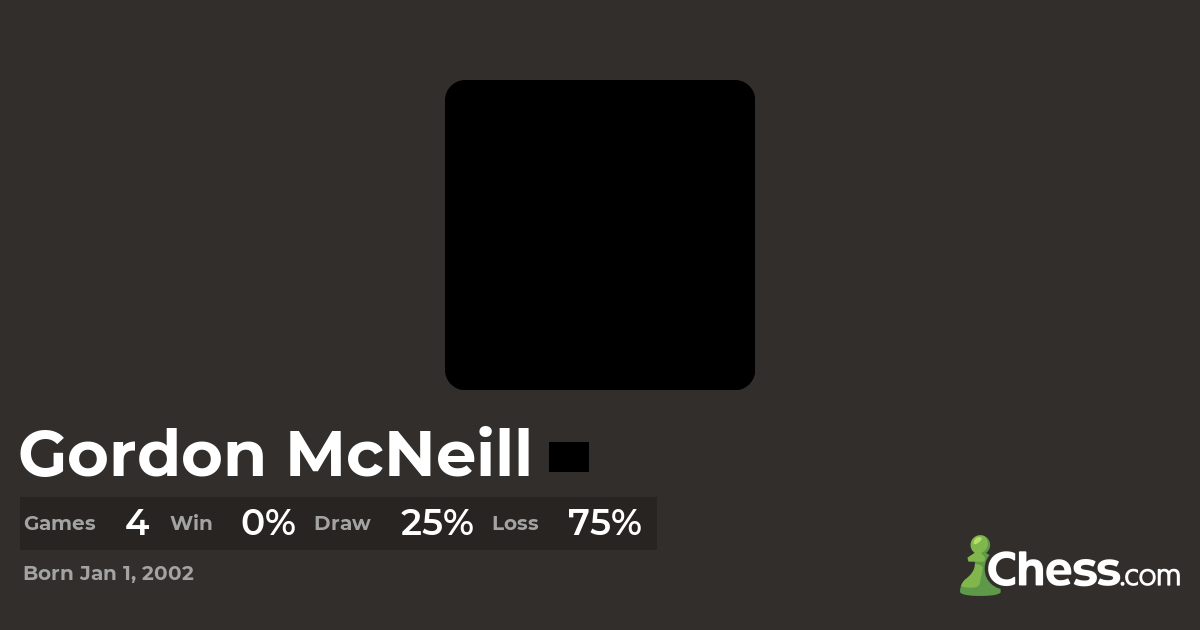 The Best Chess Games of Gordon McNeill - Chess.com