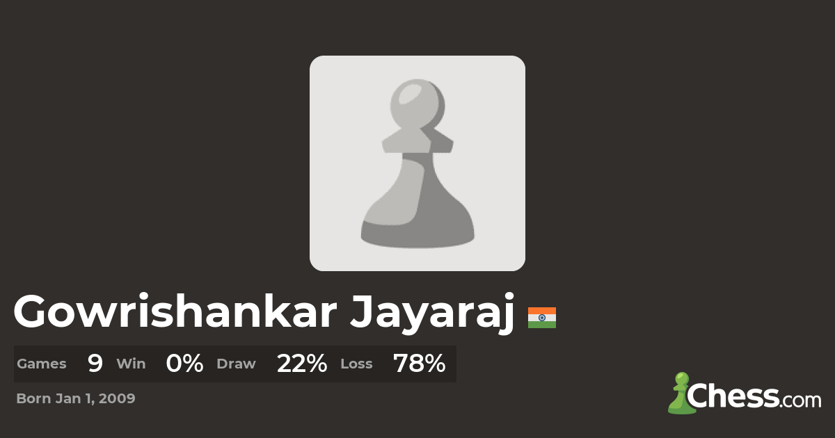 The Best Chess Games of Gowrishankar Jayaraj - Chess.com