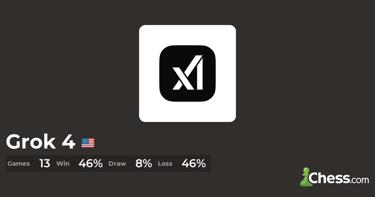 The Best Chess Games of Grok 4 - Chess.com