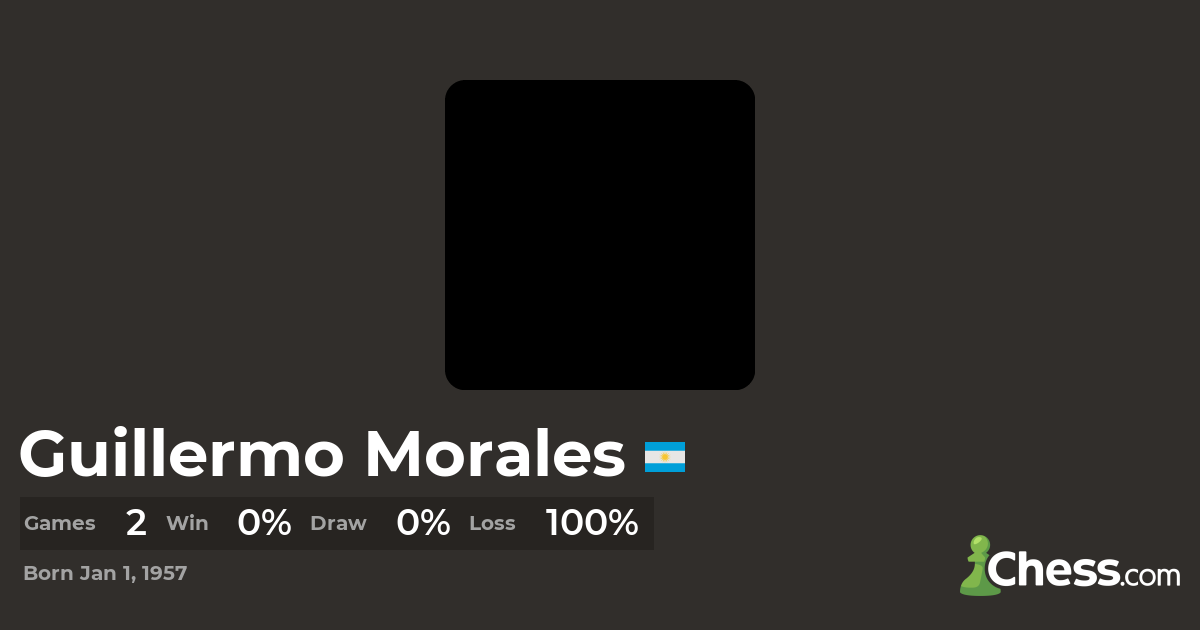 The Best Chess Games of Guillermo Morales - Chess.com