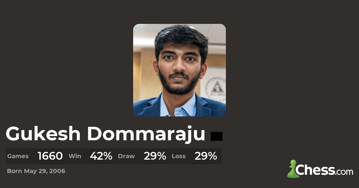 The Best Chess Games of Gukesh Dommaraju - Chess.com