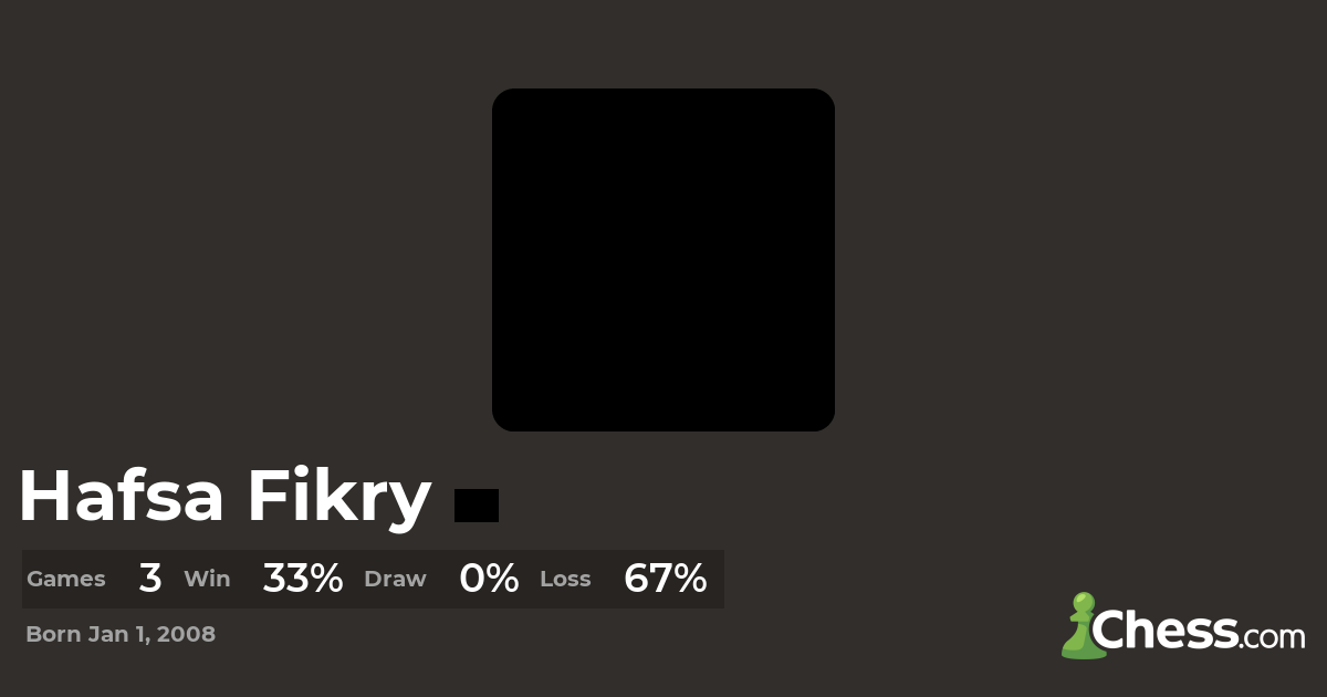 The Best Chess Games of Hafsa Fikry - Chess.com