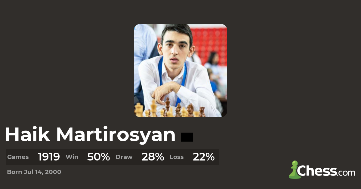The Best Chess Games of Haik Martirosyan - Chess.com