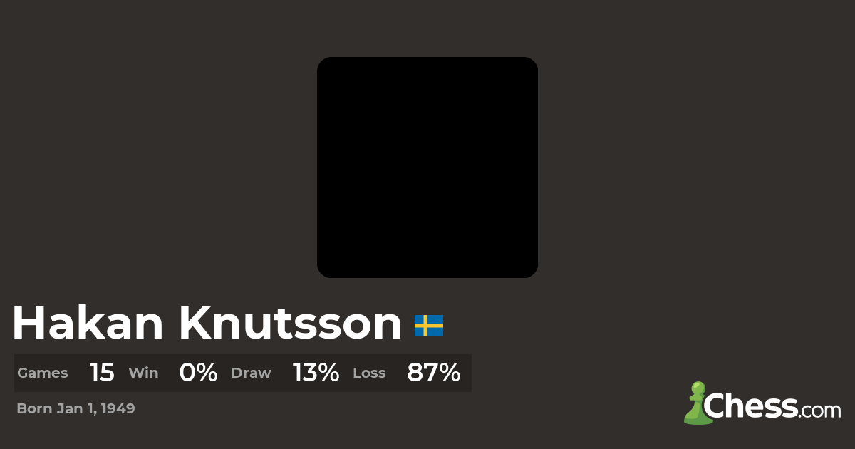The Best Chess Games of Hakan Knutsson - Chess.com