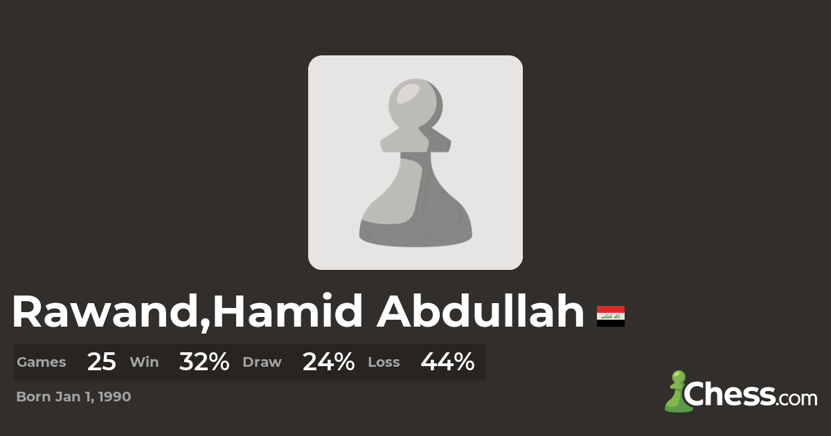 The Best Chess Games of Hamid Abdullah Rawand - Chess.com
