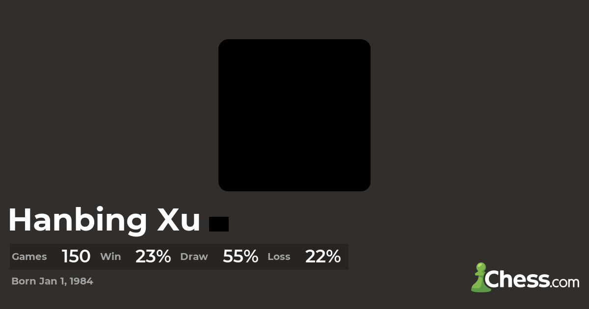 The Best Chess Games of Hanbing Xu - Chess.com