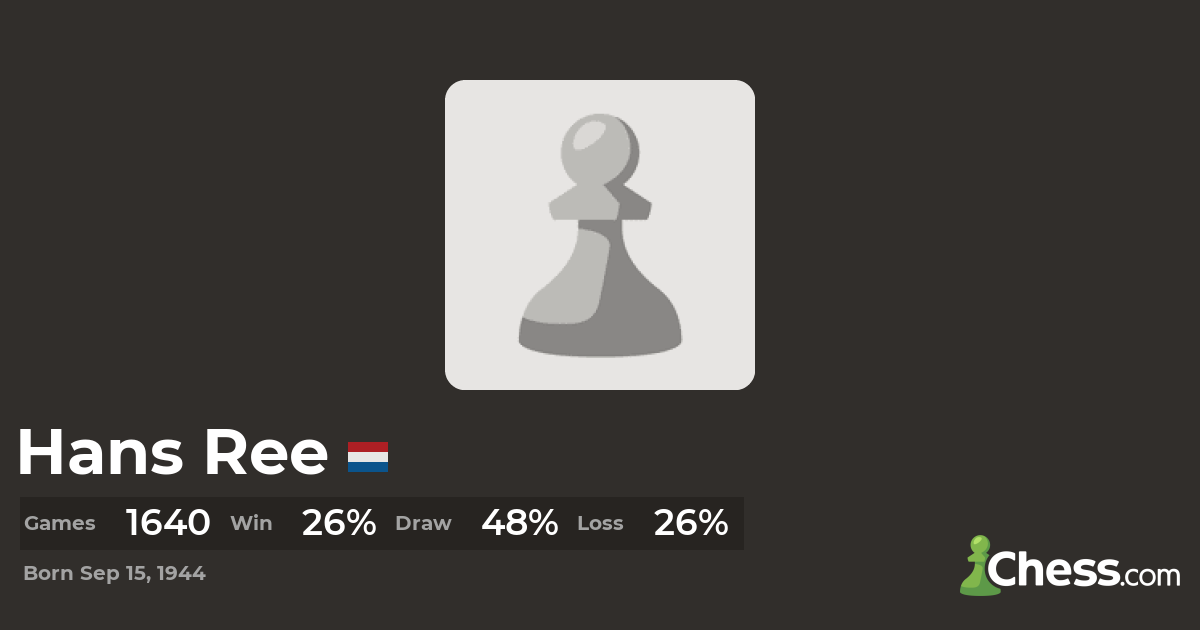 The Best Chess Games of Hans Ree - Chess.com