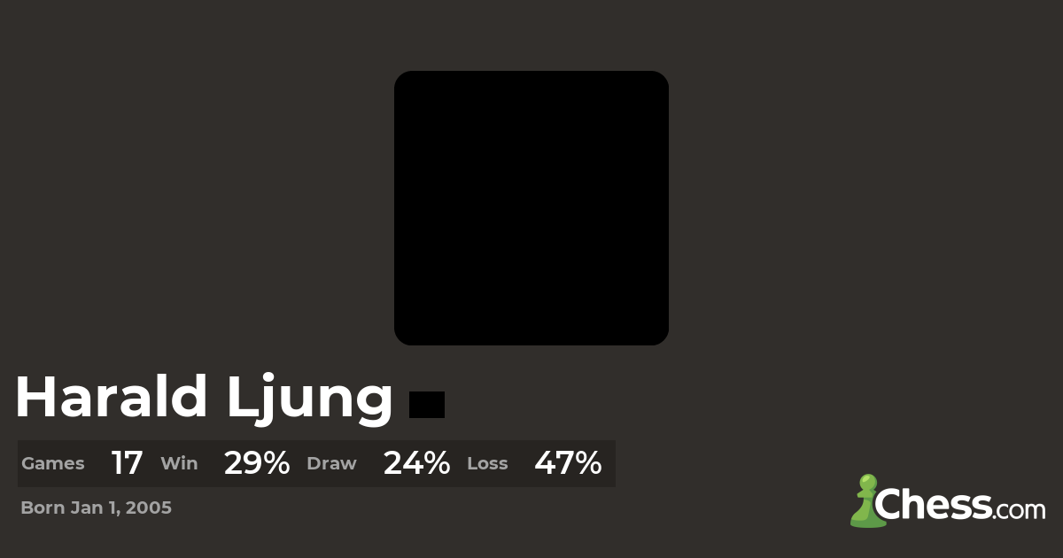 The Best Chess Games of Harald Ljung - Chess.com