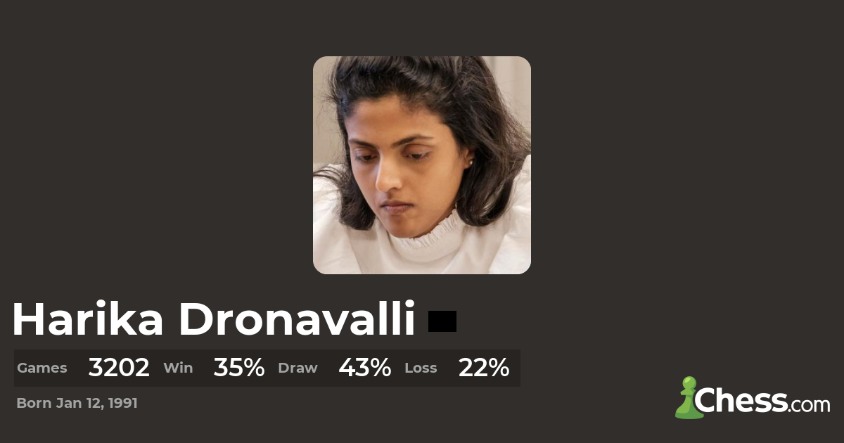 The Best Chess Games of Harika Dronavalli - Chess.com