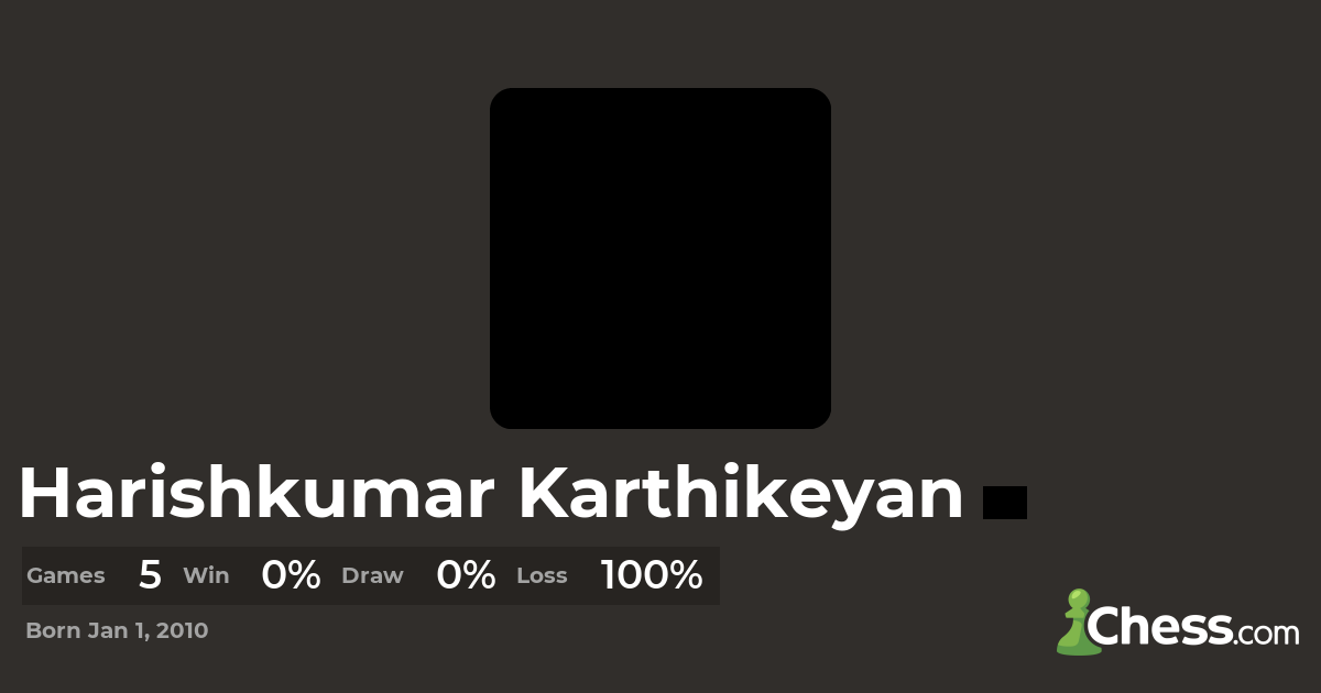 The Best Chess Games of Harishkumar Karthikeyan - Chess.com