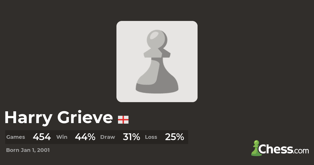 The Best Chess Games of Harry Grieve - Chess.com