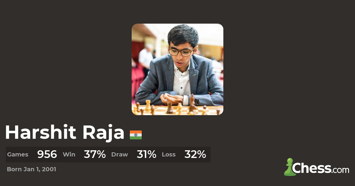The Best Chess Games of Harshit Raja - Chess.com