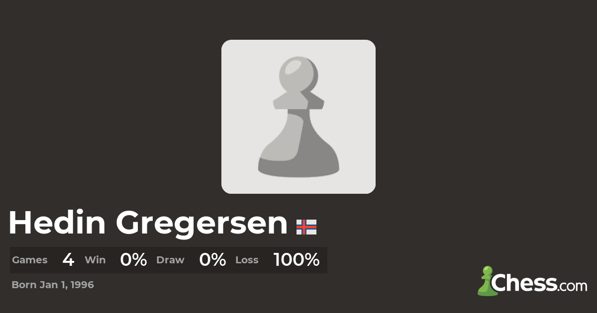 The Best Chess Games of Hedin Gregersen - Chess.com