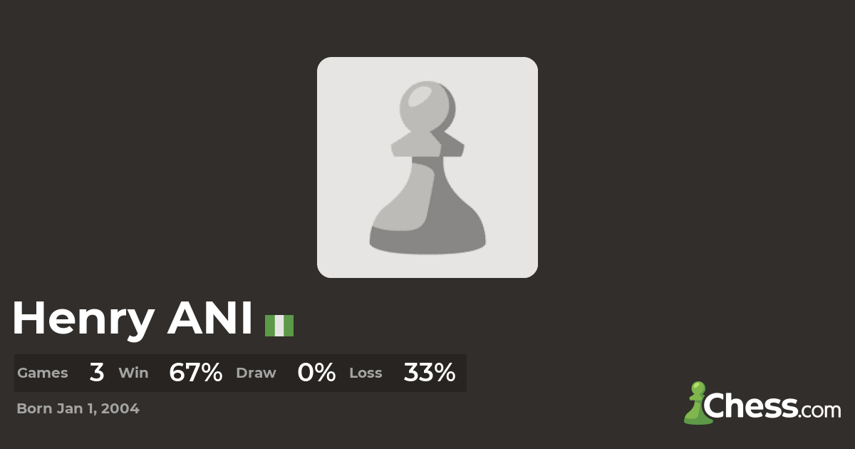 The Best Chess Games of Henry ANI - Chess.com