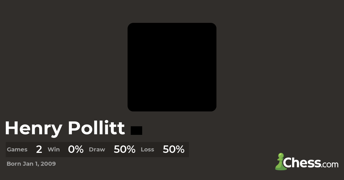 The Best Chess Games of Henry Pollitt - Chess.com