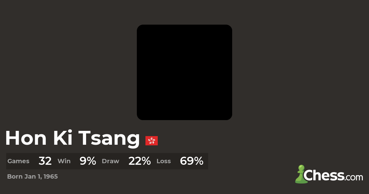 The Best Chess Games of Hon Ki Tsang - Chess.com