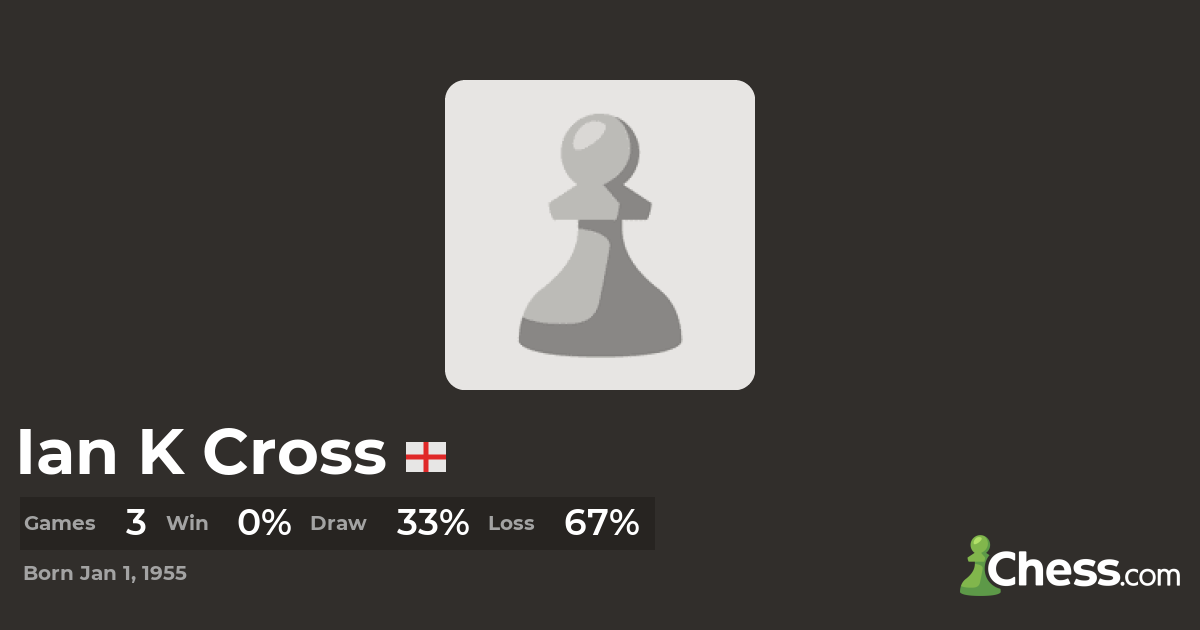 The Best Chess Games of Ian K Cross - Chess.com